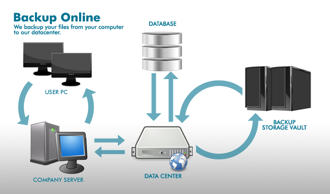 CDATA SYSTEMS | Data Backup and Recovery CDATA SYSTEMS | Data Backup and Recovery